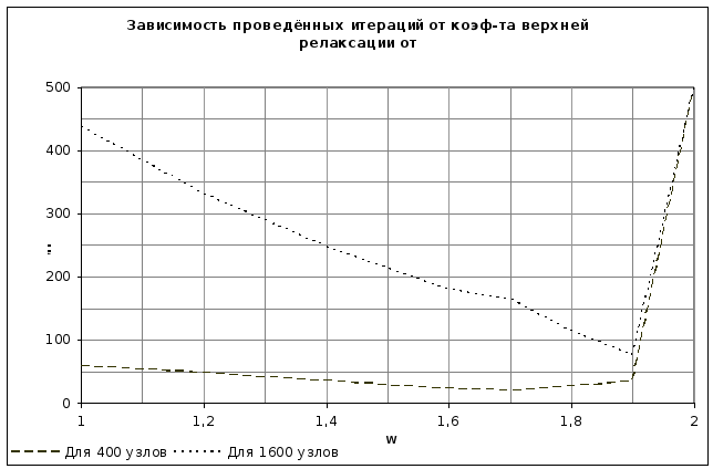 КМ1