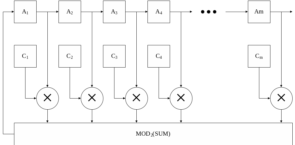 Лабораторная работа №1