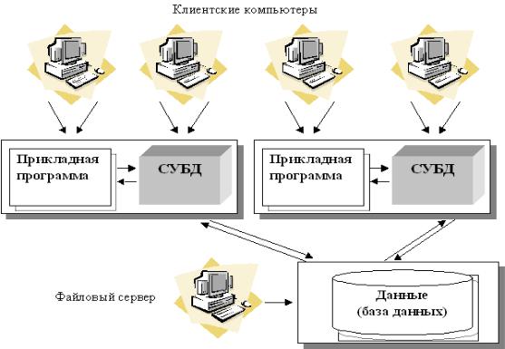 Клиент-серверная архитектура (курсовая) - Стр 2