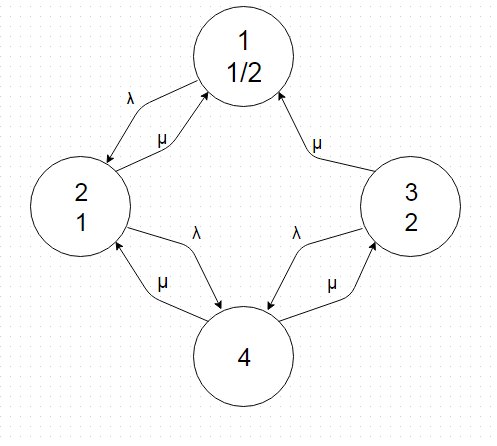 2
