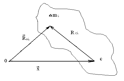 ЛАБА_1-6
