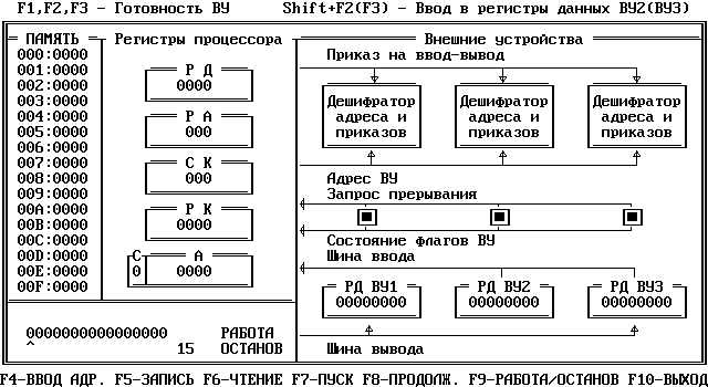 Раздел 2. Организация ввода-вывода в базовой эвм