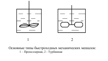 2. Перемешивание в жидких средах. Устройство и принцип действия ...