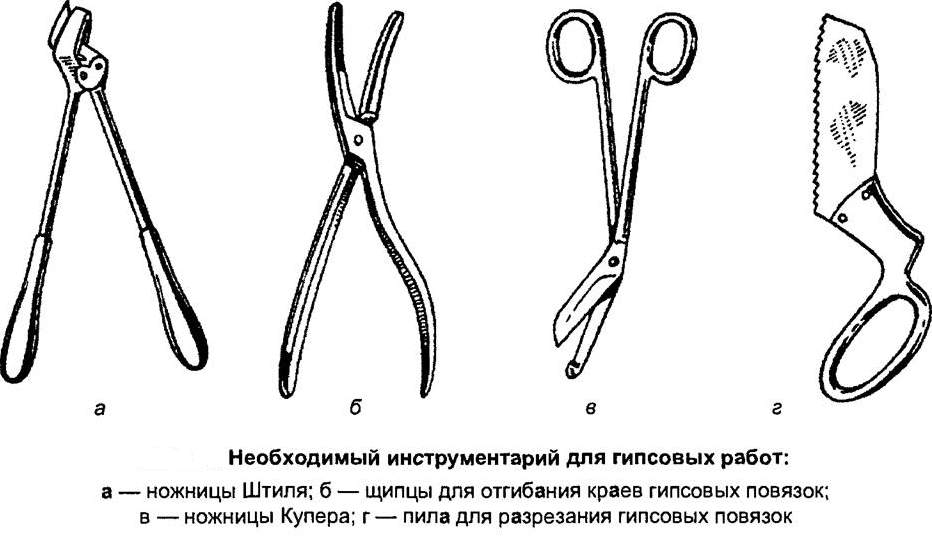 Снятие гипсовой повязки