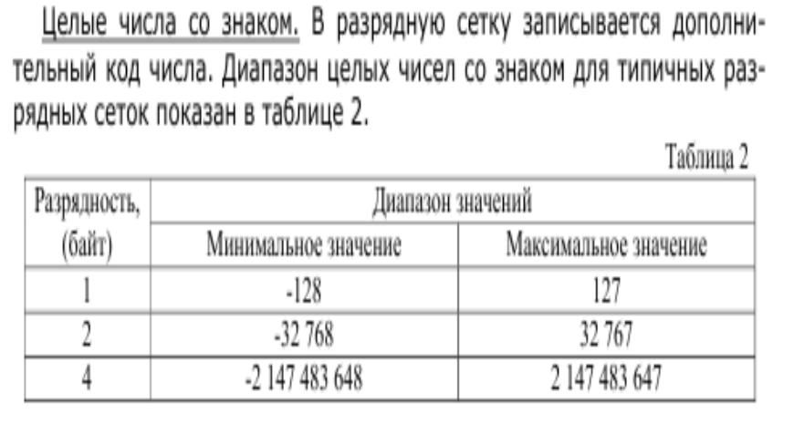 Презентация на тему ПРЕДСТАВЛЕНИЕ ДАННЫХ В ЦЕНТРАЛЬНОЙ ЧАСТИ ЭВМ