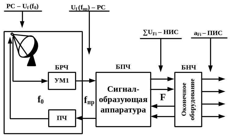 Глава 2. Применение устройств формирования сигналов в радиоэлектронных ...