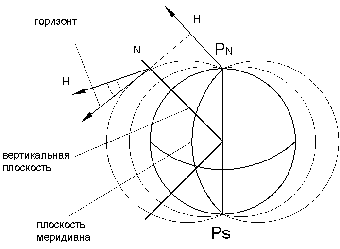 Индуктивный дифференциальный датчик (с измеряемым зазором)