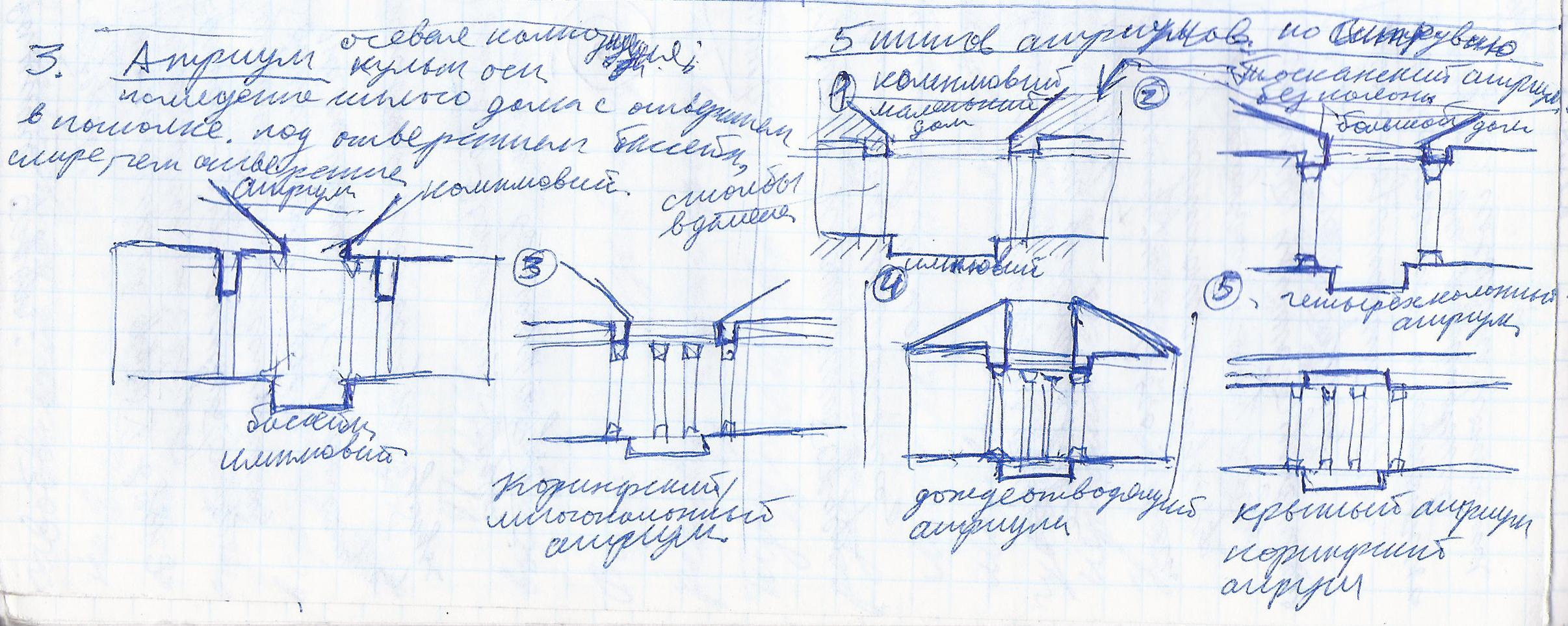 Типы колонн египетской архитектуры