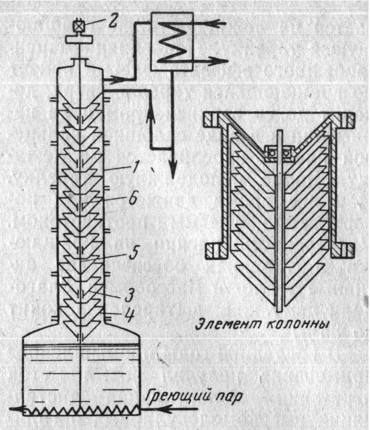 Дистилляционные установки