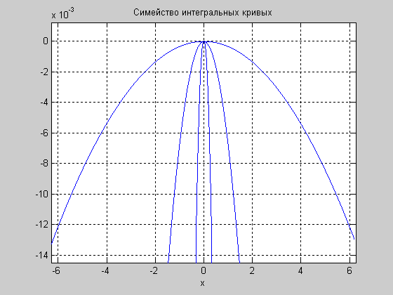 РГР-ДУ высших порядков В-2