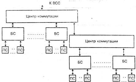 Лекция №25. Функциональная схема и элементы базовой станции мобильной ...