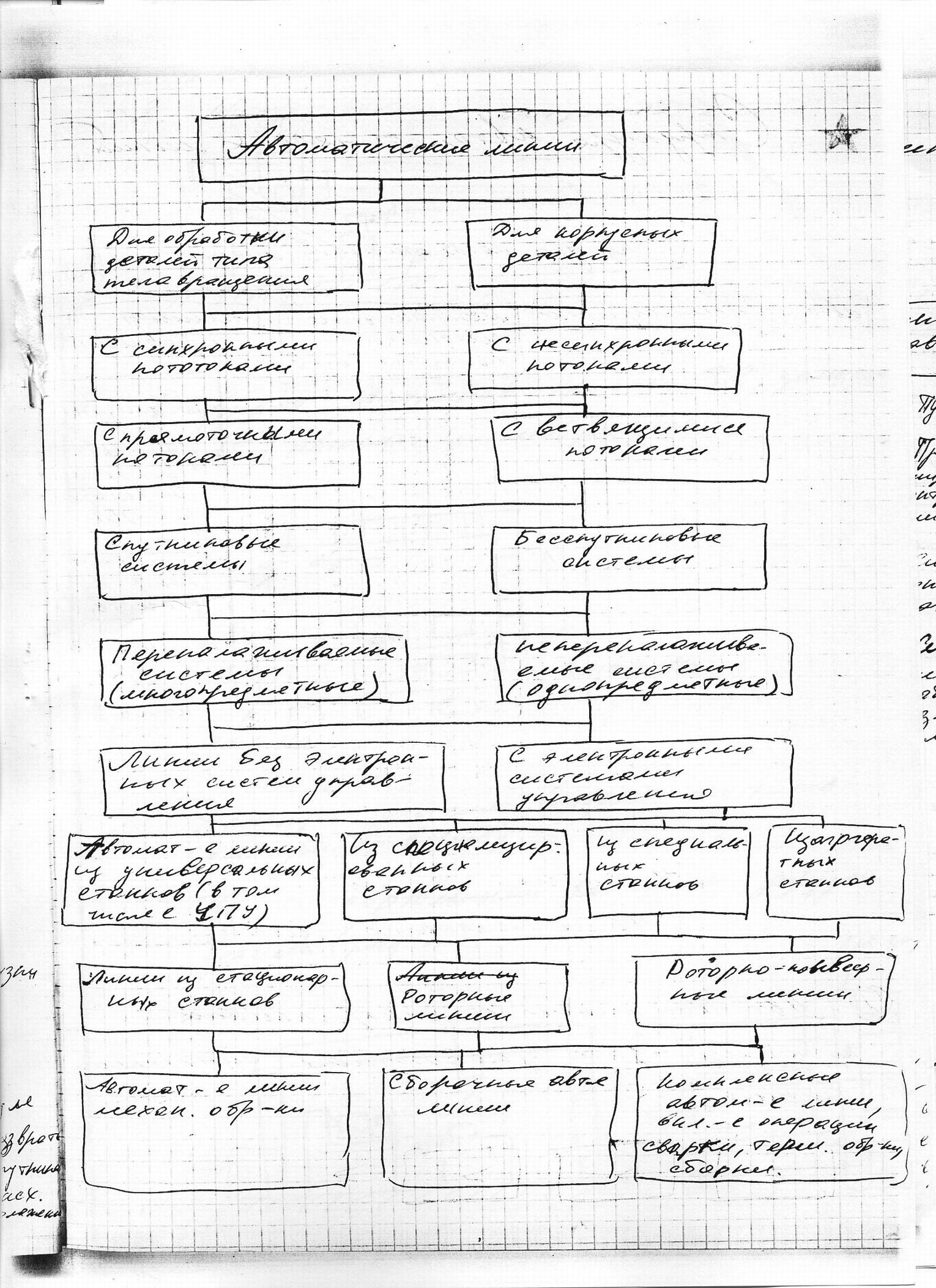 11Компановки агрегатных станков