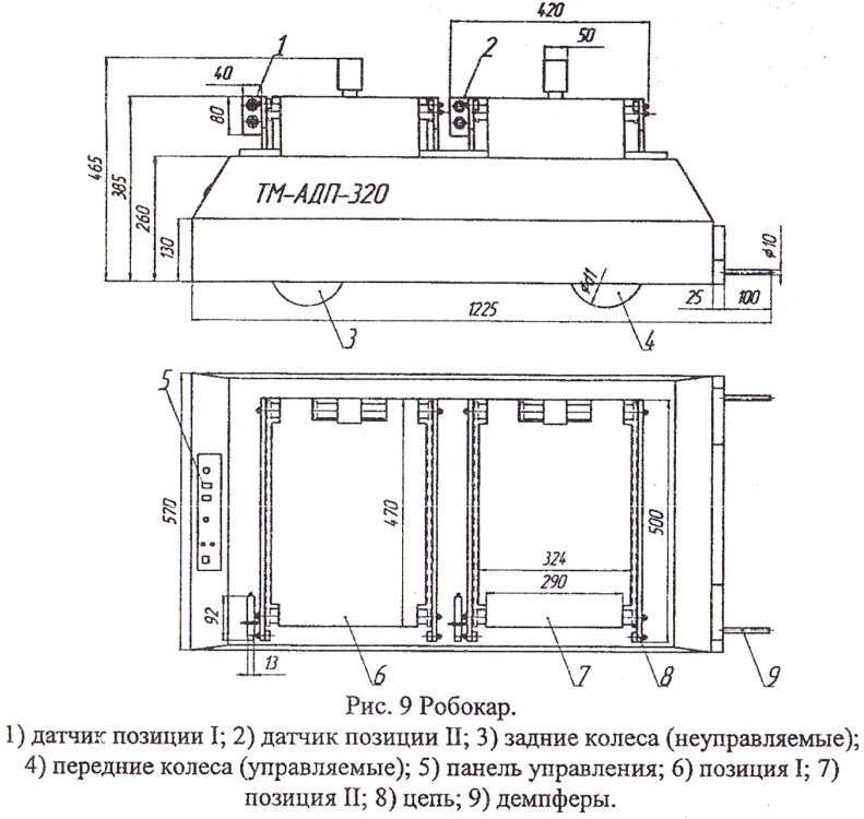 Станция загрузки-разгрузки склада.
