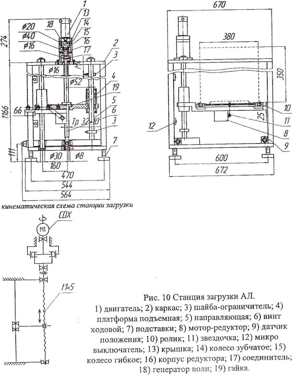 Станция загрузки-разгрузки склада.