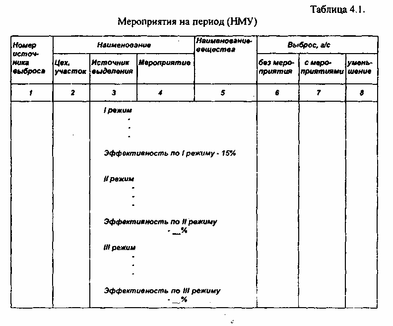 4. Мероприятия по регулированию выбросов в периоды неблагоприятных ...