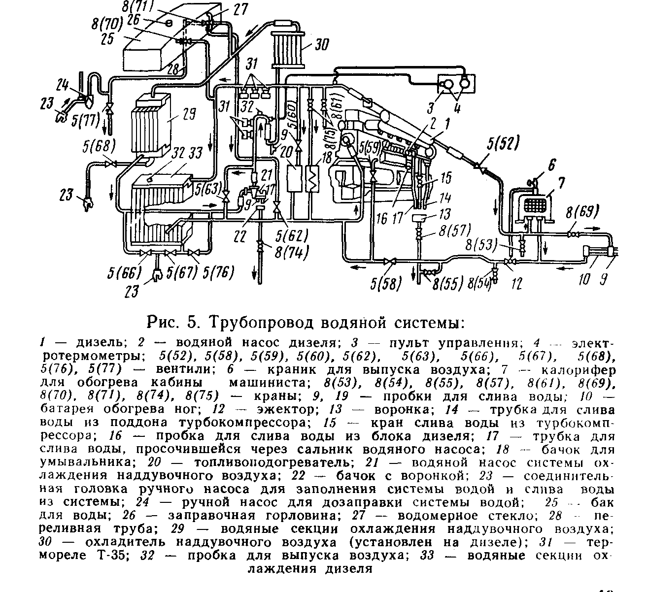 1.1. Основные технические данные тепловоза тэм2