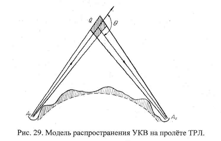 Глава 5. Тропосферные радиорелейные системы связи