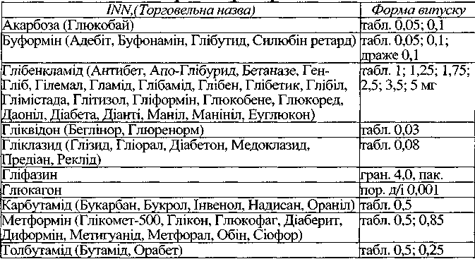 Похідні сульфонілсечовини