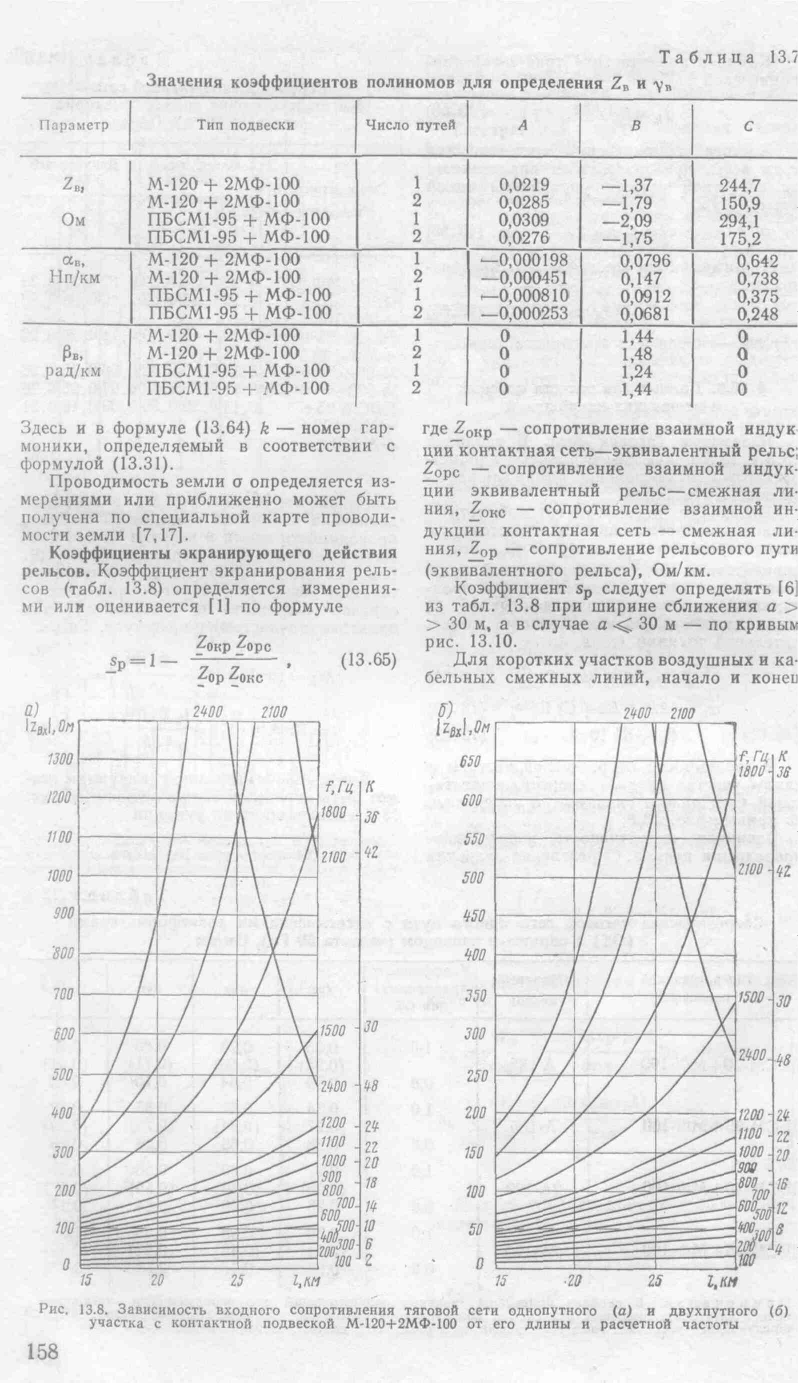 Справочник по электроснабжению ж.д. Марквардта гл.13 2_2
