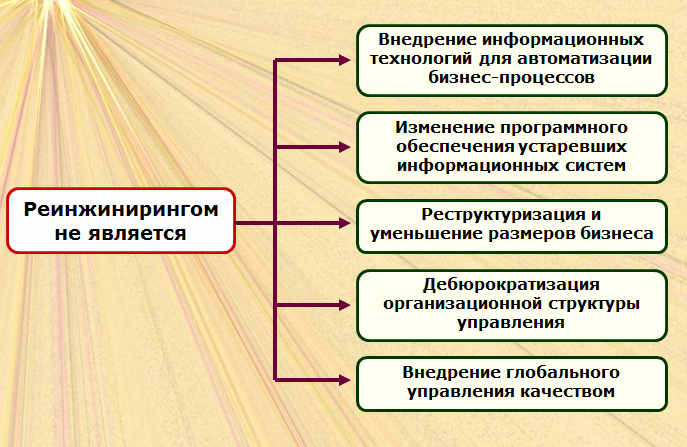 Л-2 реинжиниринг