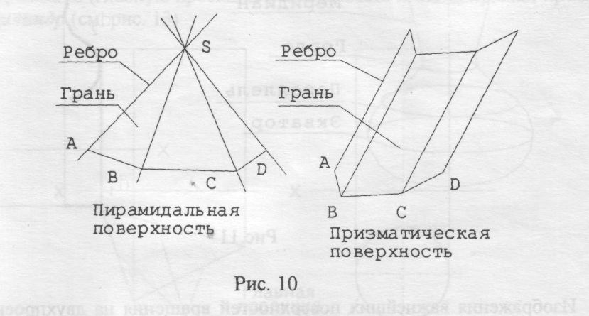 5. Поверхность