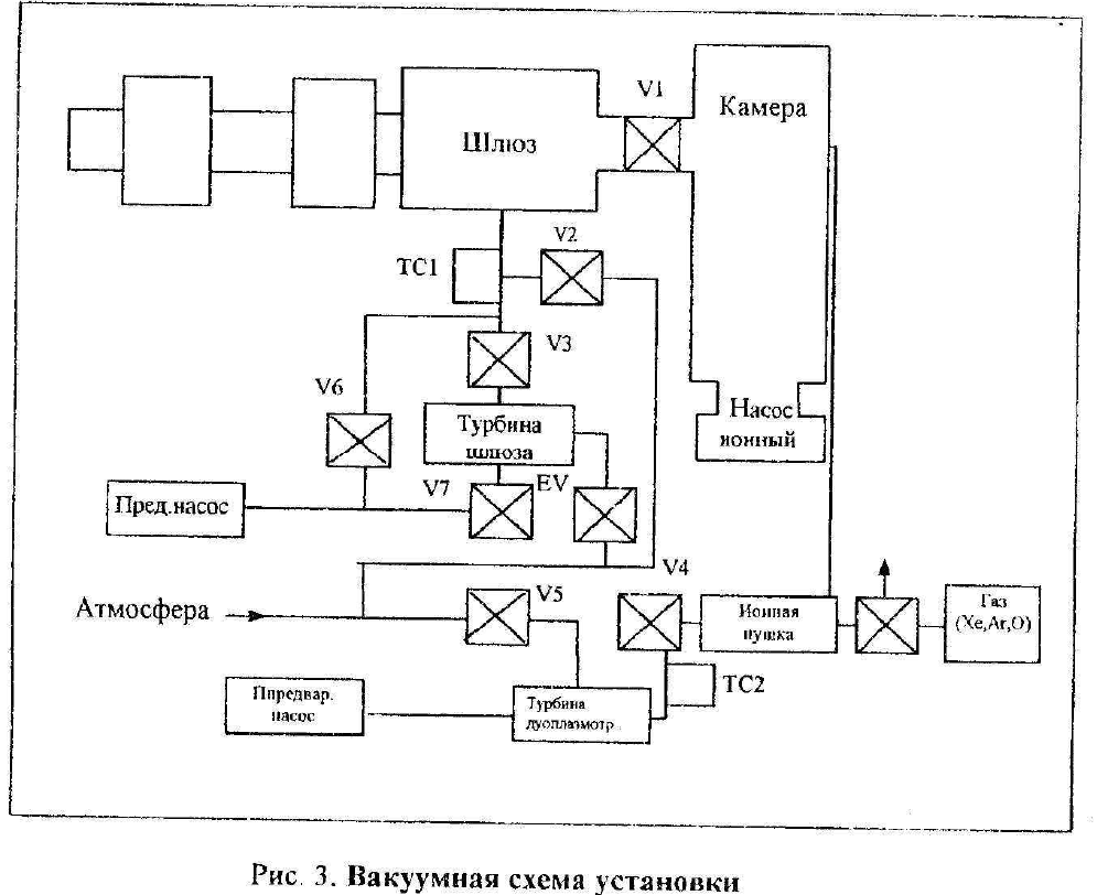 4. Аппаратура для вимс. Вакуумная система и требования высокого вакуума ...