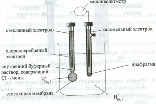 7.1.3. Классификация электродов