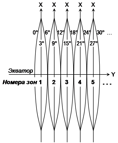 Референц-эллипсоид