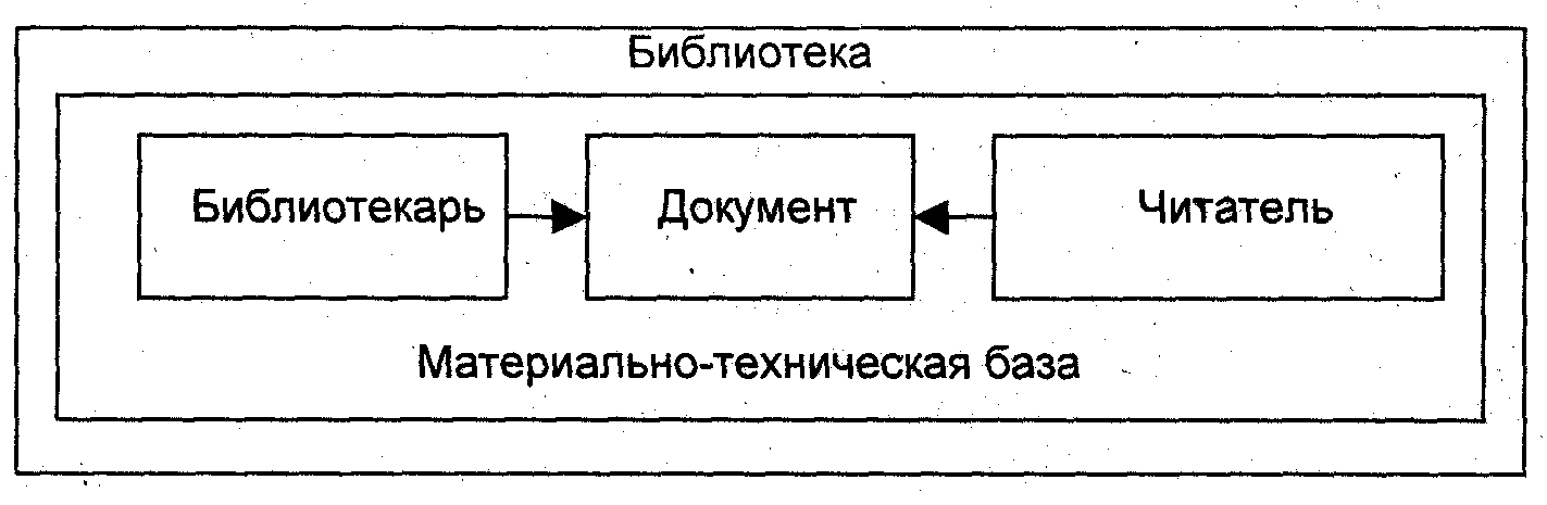 2.2.2. Организационная структура библиотеки