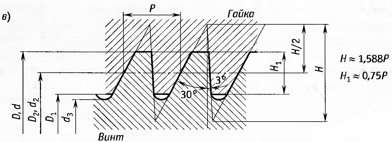 2. Резьбовые соединения, их достоинства и недостатки. Основные детали ...