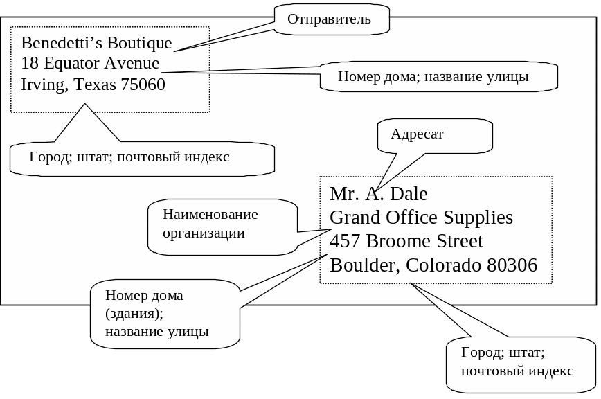 Письмо: Оформление конверта