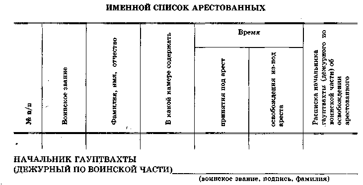 Прием арестованных (заключенных под стражу) на гауптвахту