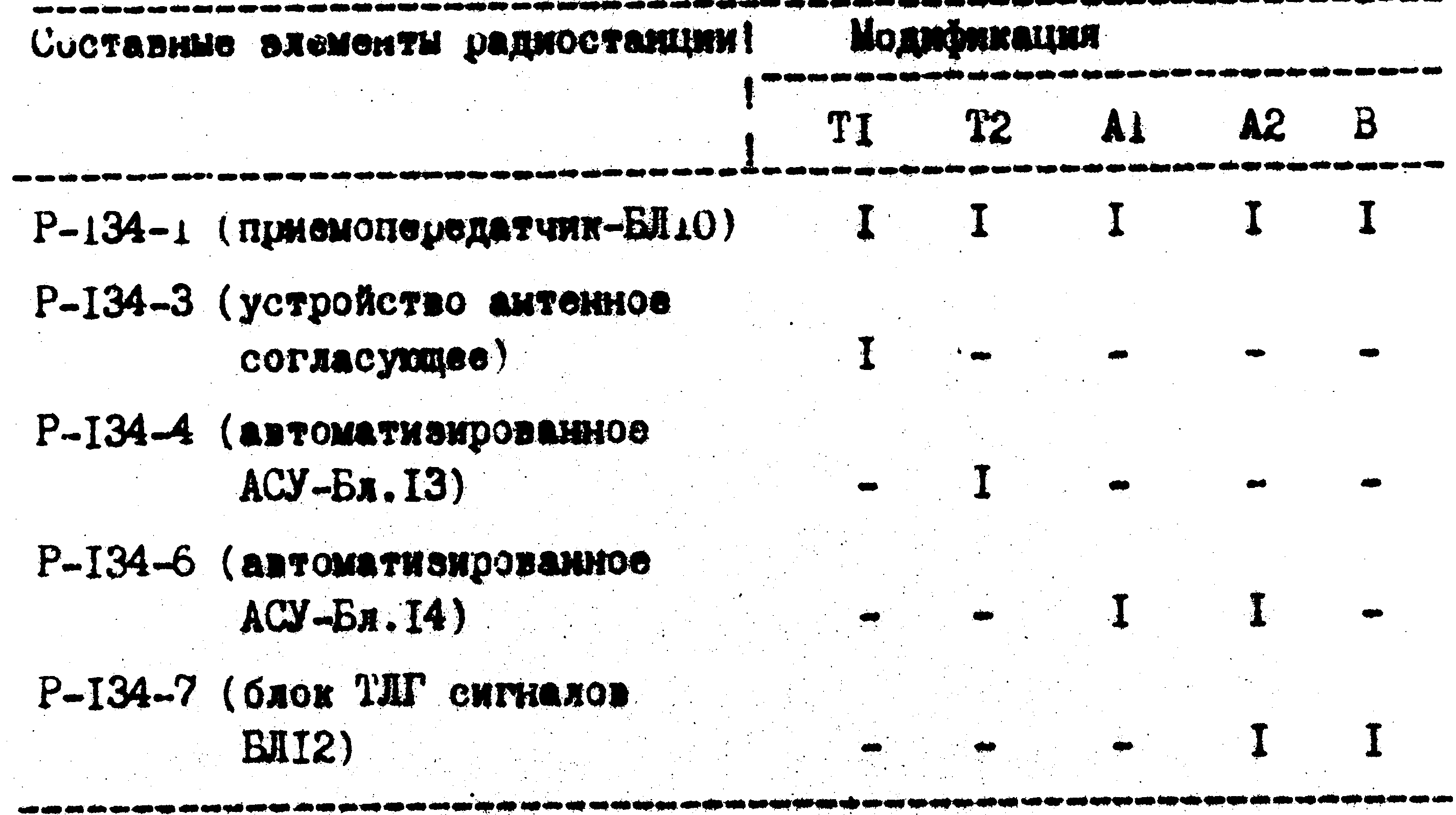2. Назначение, состав, основные тактико-технические характеристики ...