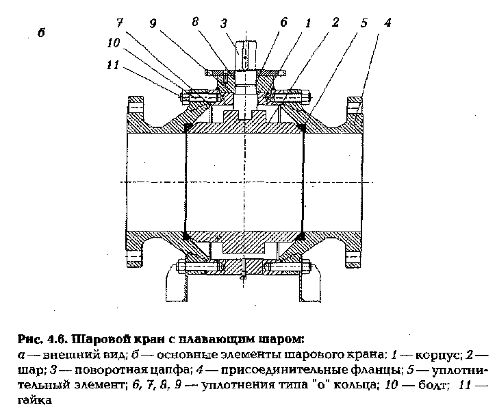 2.5 Узел регулирования давления