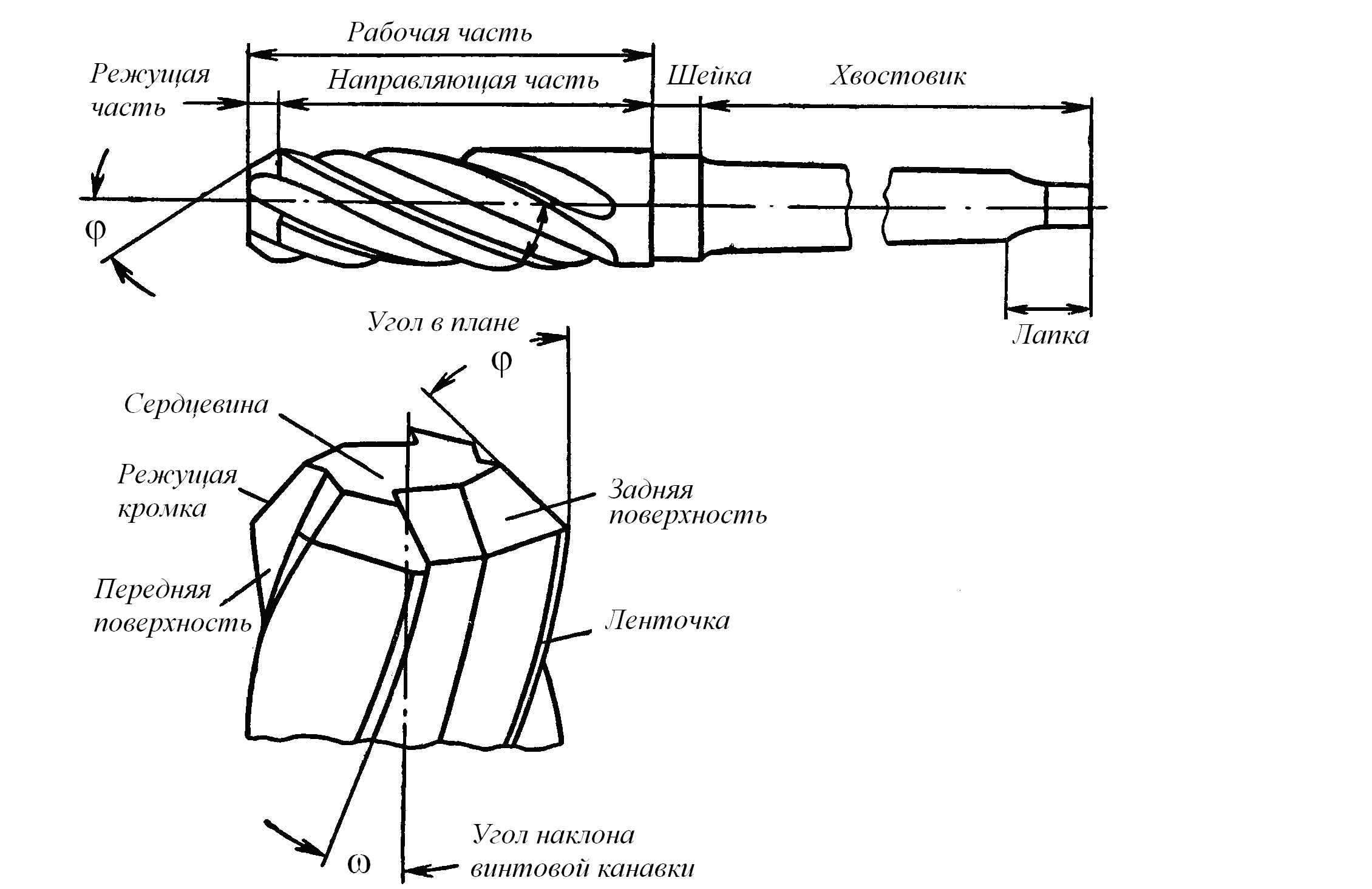 14.7. Зенкерование и развертывание