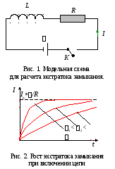 2) Размыкание электрической цепи