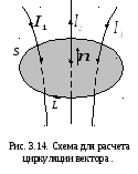 3.7. Циркуляция и поток вектора магнитной индукции