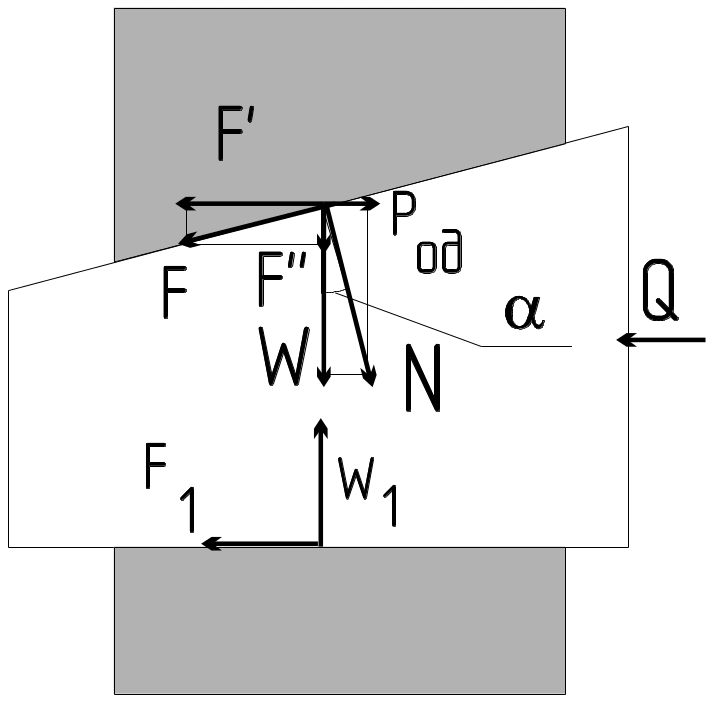 2. Клиновые механизмы.