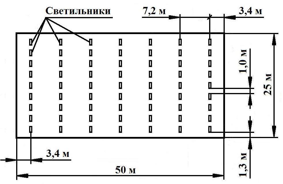 2. Примеры расчета