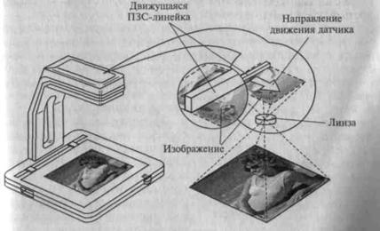 Фотодатчики, применяемые в сканерах