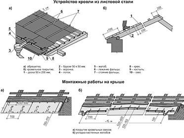 Устройство кровли из металлочерепицы , металлические кровли.