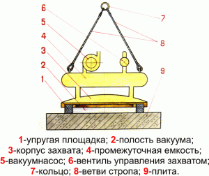 9 Классификация, устройство и работа грузозахватных приспособлений