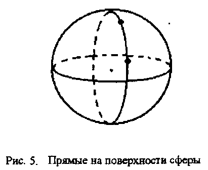 Геометрии