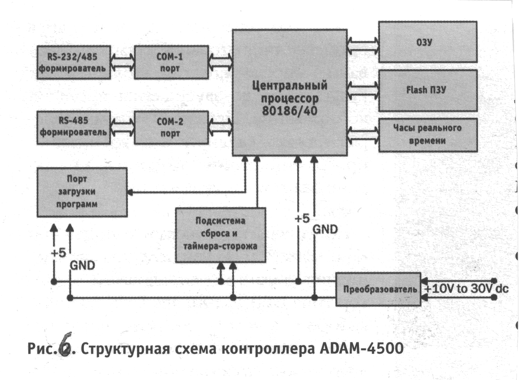 16. Локальные системы автоматизации на основе контроллеров серии аdам-4000.