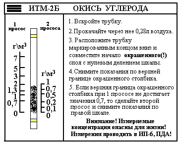 Индикаторная трубка на большие концентрации