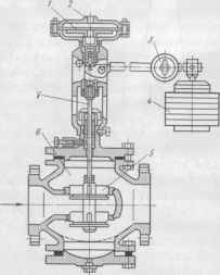 2. Классификация автоматических регуляторов