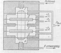 5. Пневматические регуляторвы.
