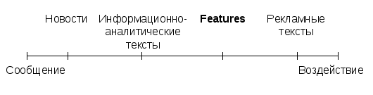 2.4. Основные типы медиатекстов: новости, информационная аналитика ...