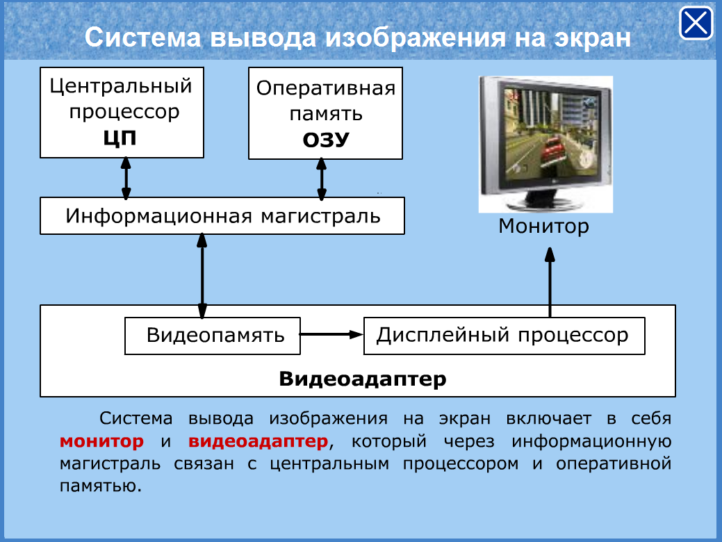 Тема 2.3 Видеоподсистема: мониторы, видеоадаптеры