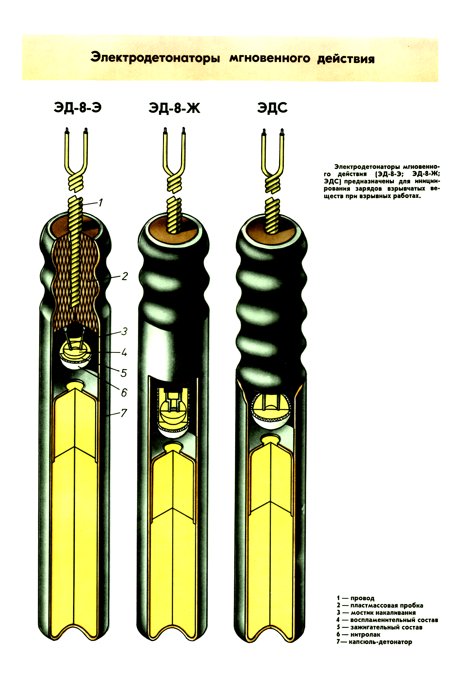 Электродетонатор эдв-1